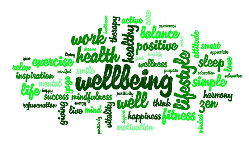 Wellbeing
